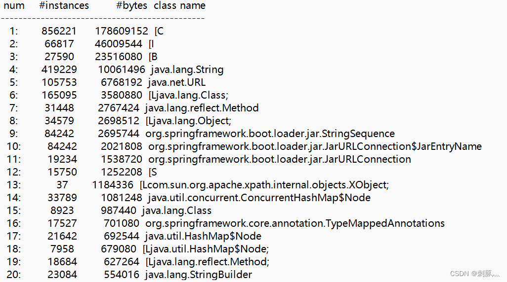 深入理解Java进程监控：jmap、jvisualvm和垃圾回收工具-CSDN博客