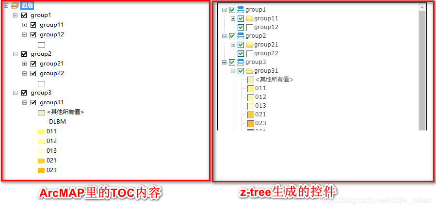 ArcGIS JS API结合z-tree 图层控制_treejs 在gis中的应用-CSDN博客