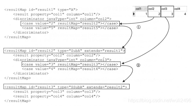 mybatis之ResultMap_resultmap 子类-CSDN博客