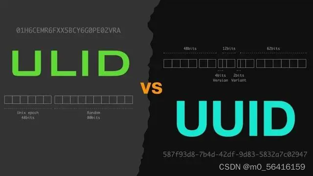 告别UUID，拥抱ULID：更卓越的全局唯一标识符解决方案-CSDN博客