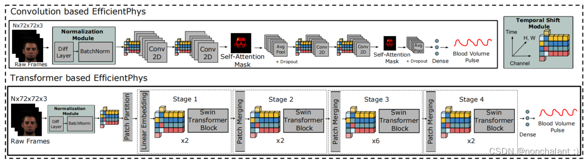 EfficientPhys: Enabling Simple, Fast and Accurate Camera-Based Cardiac Measurement_efficientphys ...