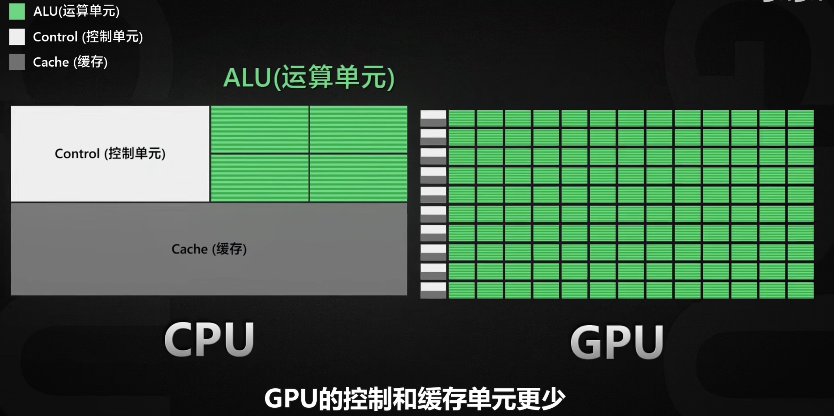 cpu、gpu的区别_cpu计算复杂度-CSDN博客