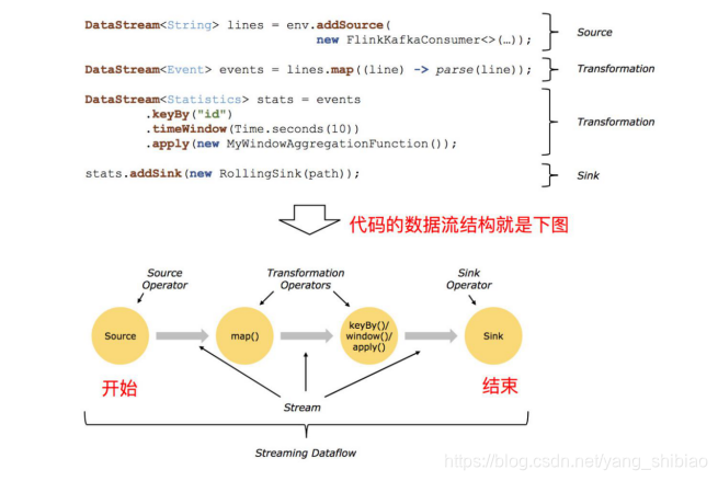 Flink（8）：Flink的API说明和pom文件汇总_flink pom-CSDN博客