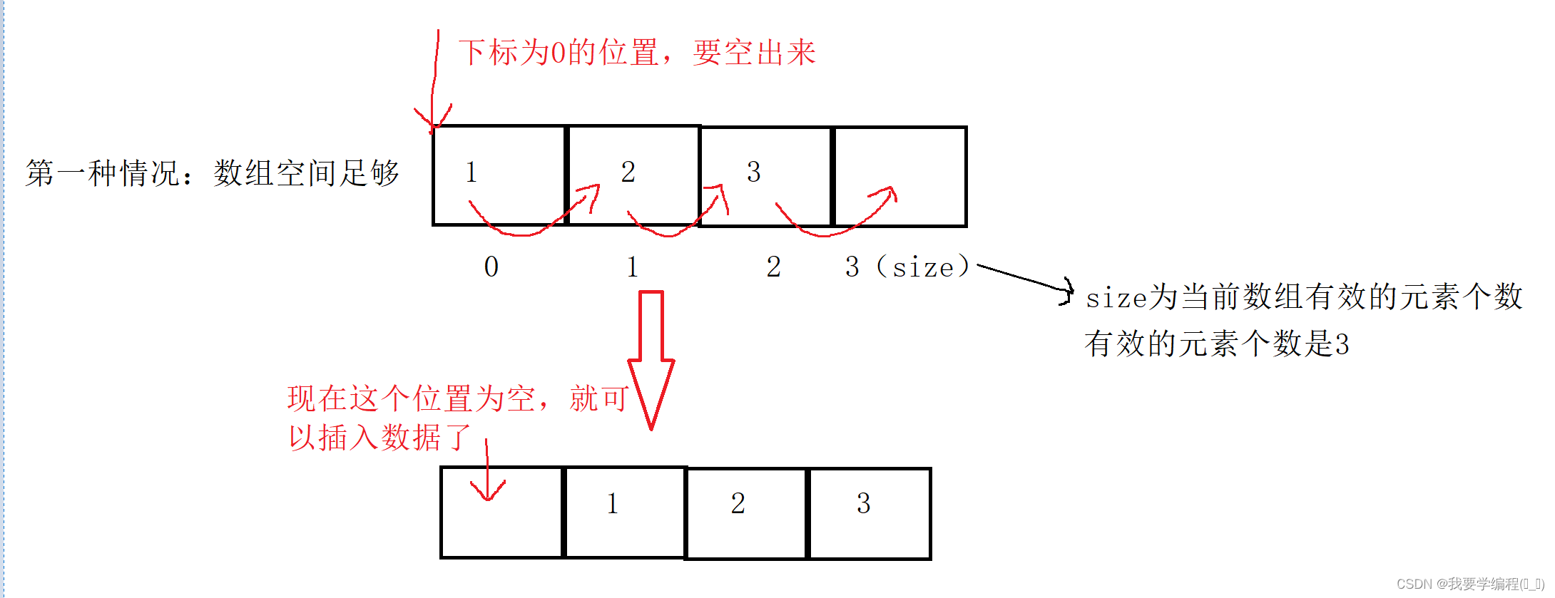 数据结构之顺序表的相关知识点及应用实现顺序表中数据的查找功能。 相关知识 为了完成本关任务你需要掌握1 线性表 Csdn博客