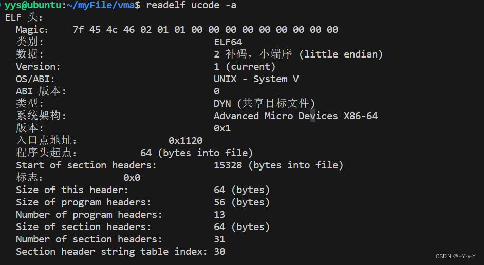 Linux下程序从编写到装入内存的全过程（附实验）：_ucode是啥文件-CSDN博客