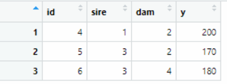 BLUP育种值如何计算准确性_blup values-CSDN博客