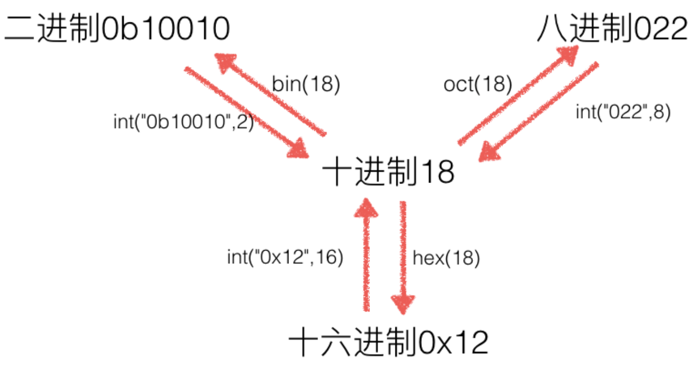 Python 运算符_python13 +13=26 除以2-CSDN博客
