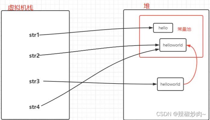 扯扯Java中的String类_anobject instanceof string astring-CSDN博客