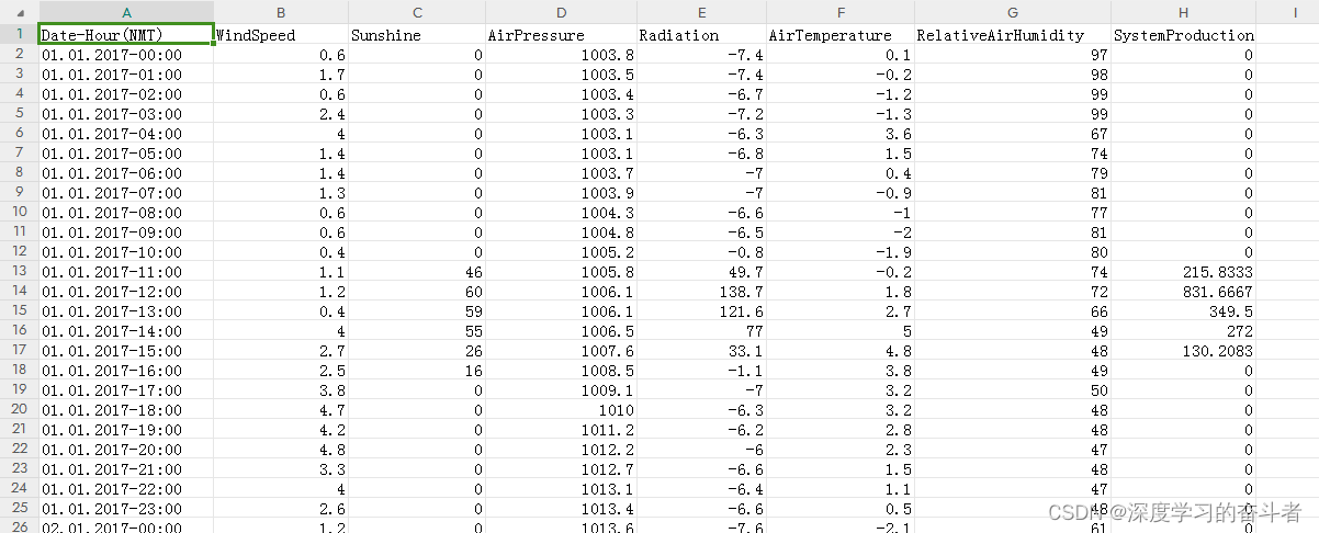 光伏发电量预测(python代码,cnn结合lstm,tensorflow框架)python Tensorflow Pytorch 大模型