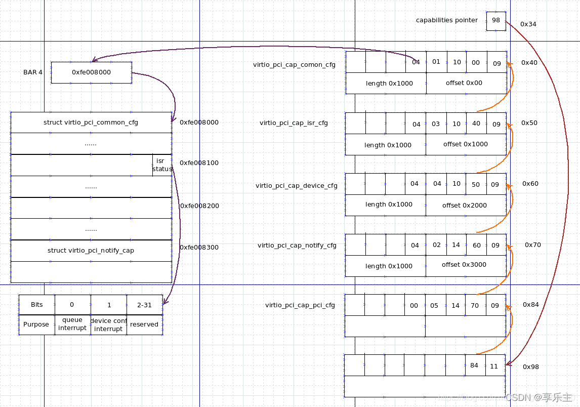 QEMU/KVM模拟MMIO：原理、流程与实现-CSDN博客