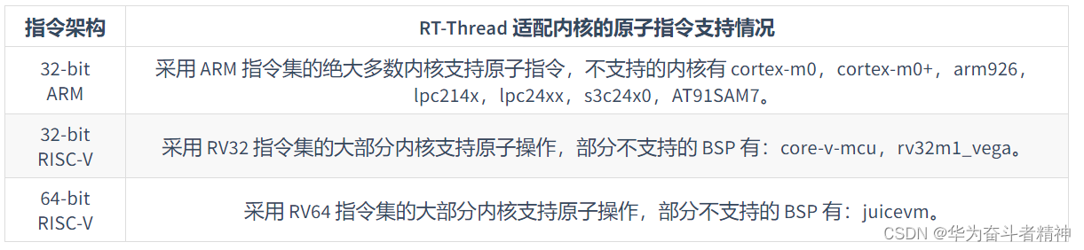 RT-Thread内核-原子操作①_use atomic implemented in stdatomic.h-CSDN博客