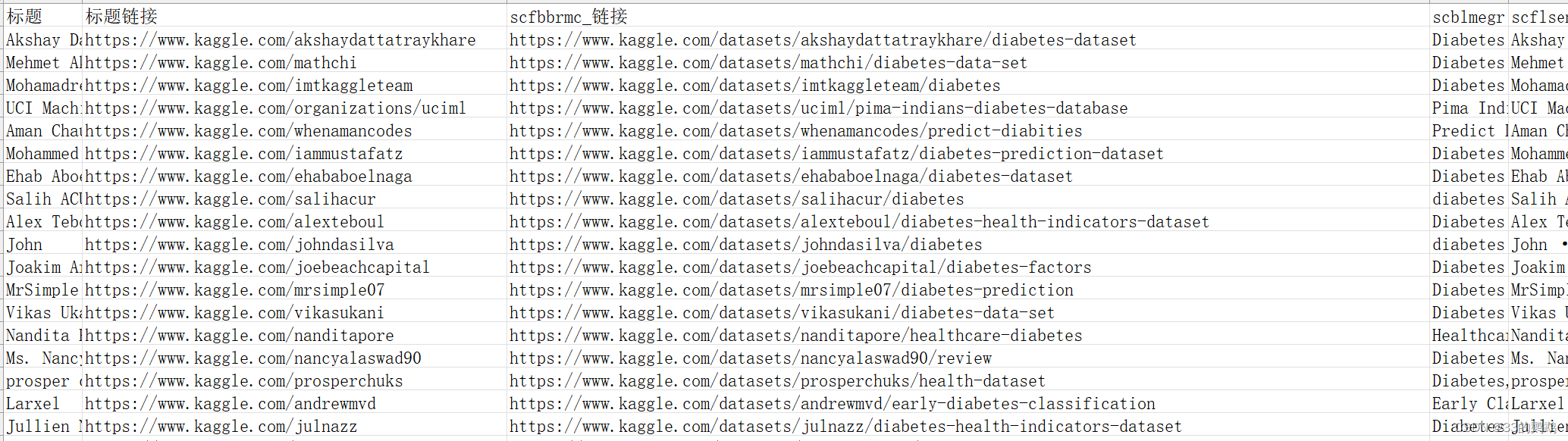 商业智能综述_kaggle.json-CSDN博客