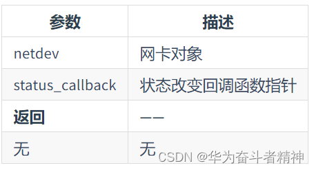 RT-Thread 组件-网络组件-netdev网卡①_rt-thread 组网-CSDN博客
