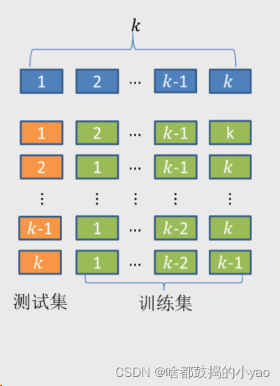 Python大数据分析——岭回归和lasso回归模型python代码实现逐步回归、岭回归和lasso进行预测并输出预测准确度 Csdn博客