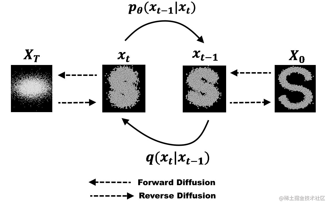 图像生成系列（三）——Diffusion_diffusion unet-CSDN博客
