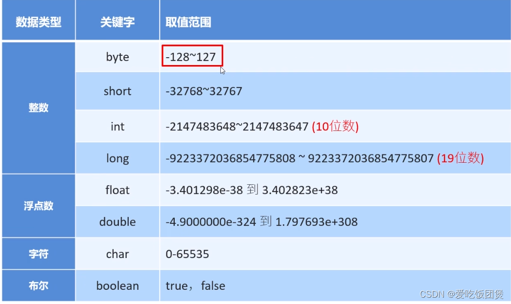 Java基础01-CSDN博客