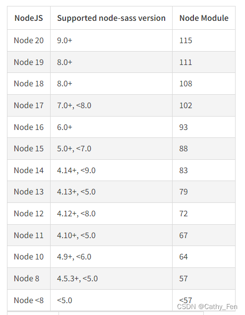 vue cli 安装使用sass_vue 安装sass-loader-CSDN博客