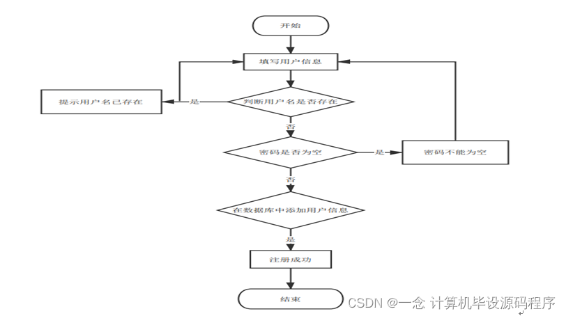 计算机毕业设计springboot基于O2O模式的线上心理疏导系统6fgfw9【附源码+数据库+部署+LW】-CSDN博客