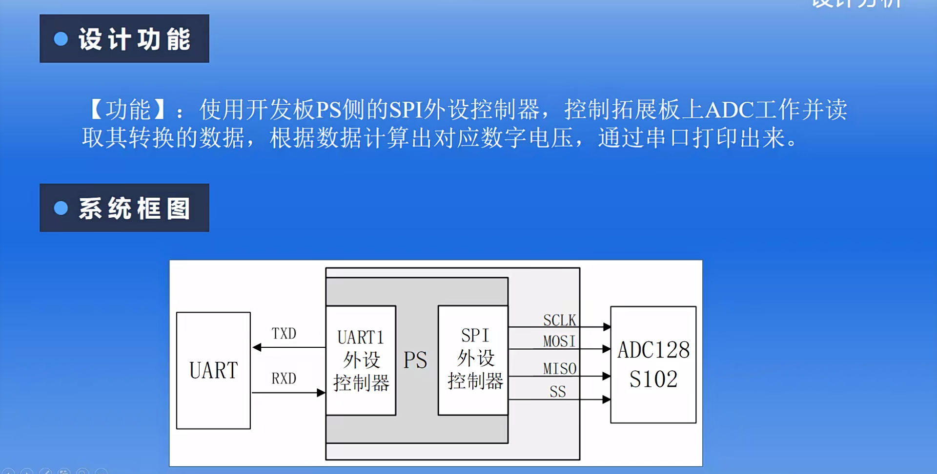 基于SDK+C ZYNQ开发 — 基于ADC128S102的简单电压表设计 — 电压采集部分_sdk usleep单位-CSDN博客