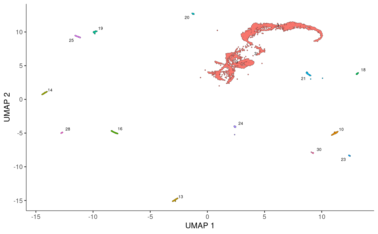 Monocle 3 | 太牛了！单细胞必学R包！~（五）（差异分析之聚类比较与模块鉴定）_monocle3-CSDN博客