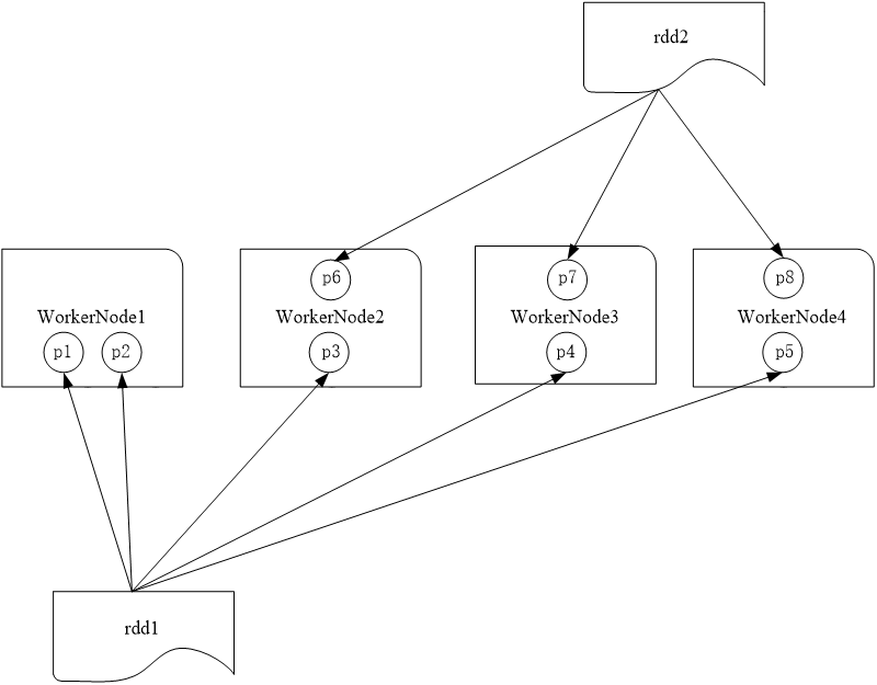 Spark：rdd编程（python版）sparkrdd编程 Python Csdn博客 1073