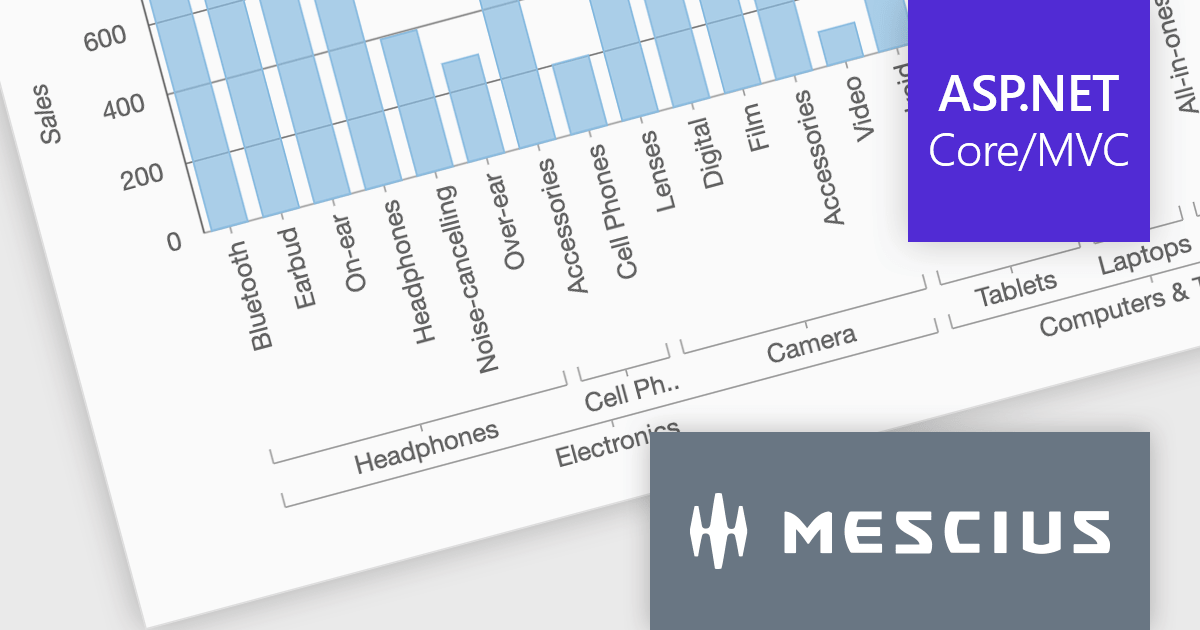 分组图表轴标签以改进数据分析-ComponentOne ASP.NET MVC-CSDN博客