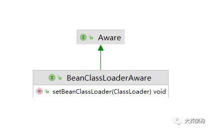 架构のSpring扩展点（四）：Bean初始化时对象自动注入-Aware全解析_beanfactoryaware-CSDN博客