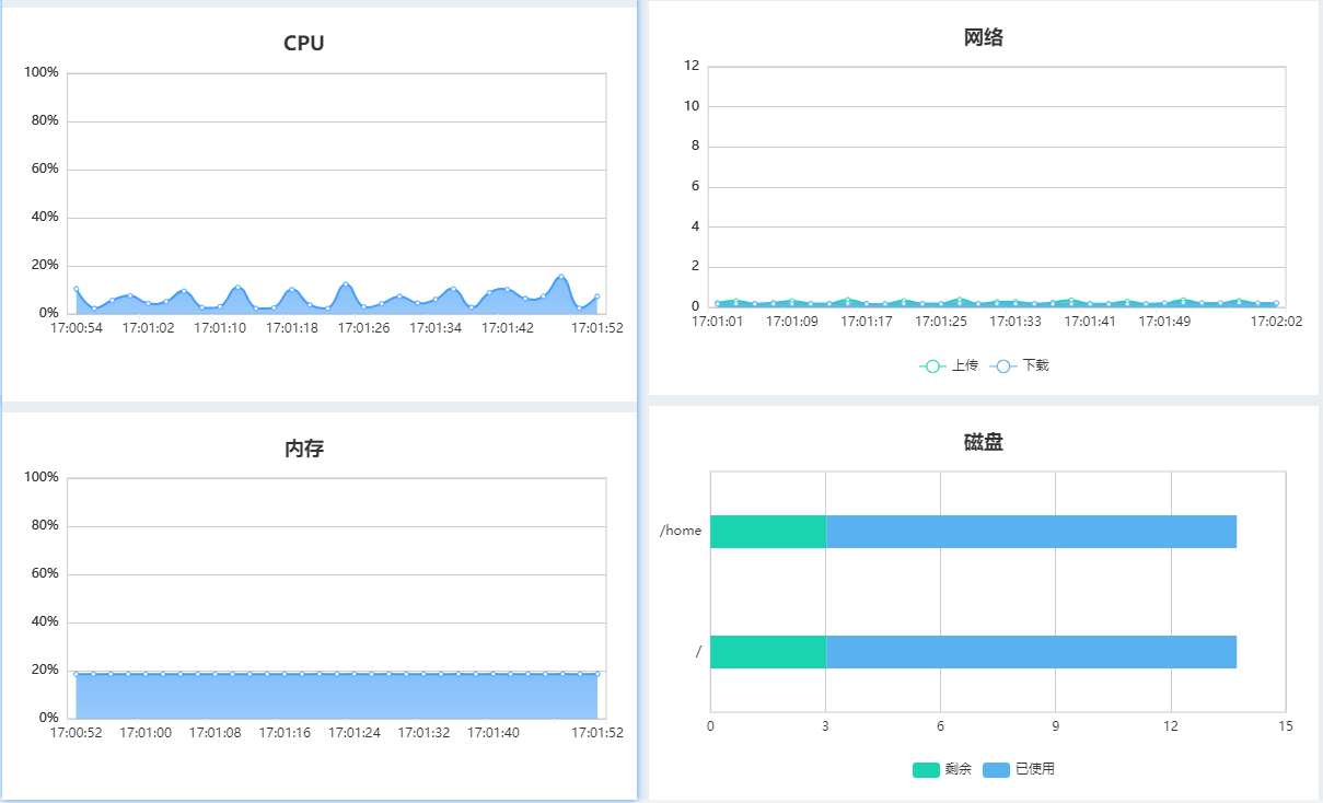开箱即用之 获取系统的CPU、内存、网络、磁盘使用率_oshi获取cpu使用率-CSDN博客