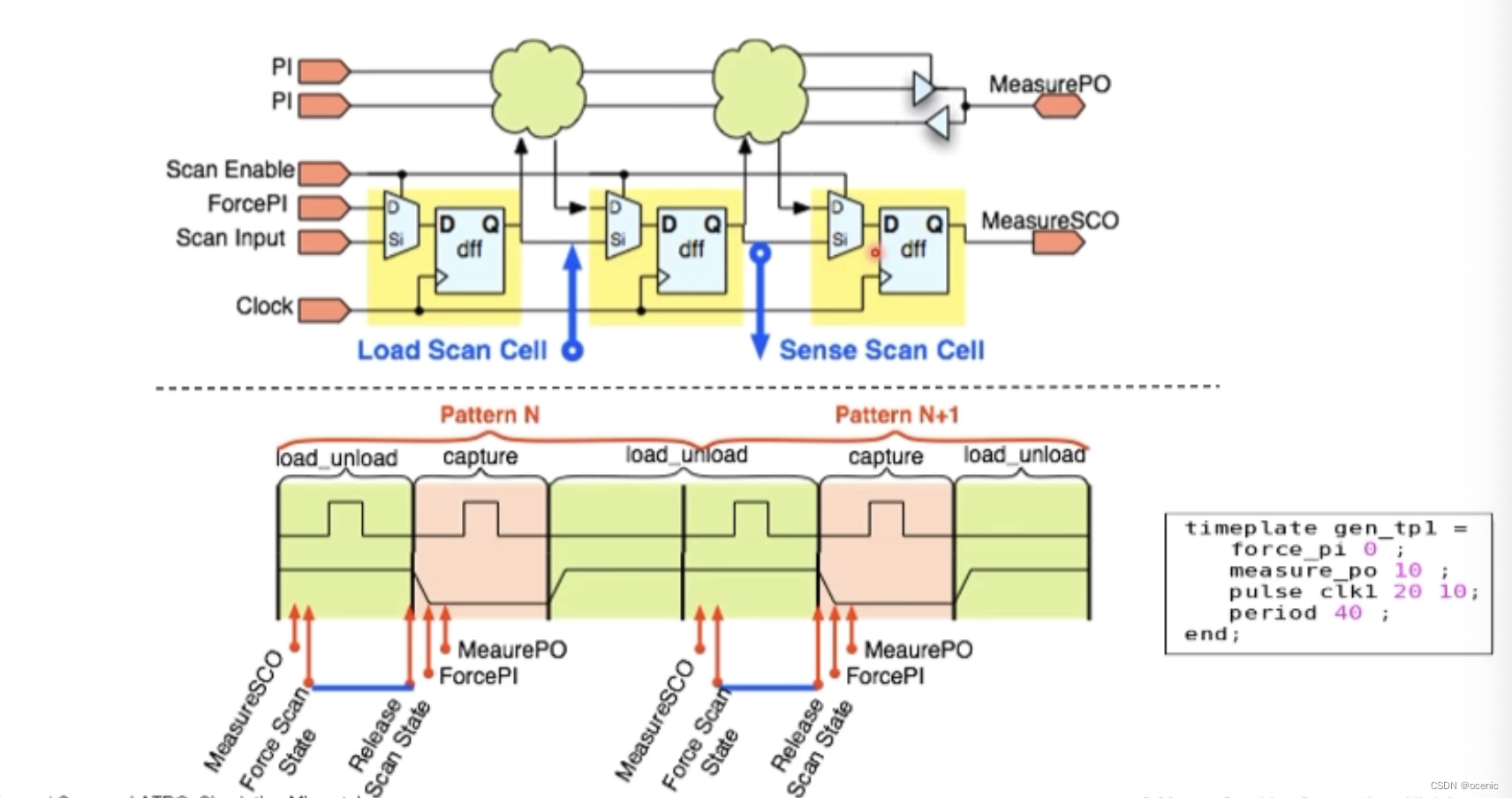 Tessent scan&ATPG(9) simulation mismatch(debug向量仿真问题) - 灰信网（软件开发博客聚合）