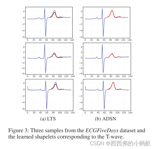 Adversarial Dynamic Shapelet Networks（AAAI2020）-CSDN博客