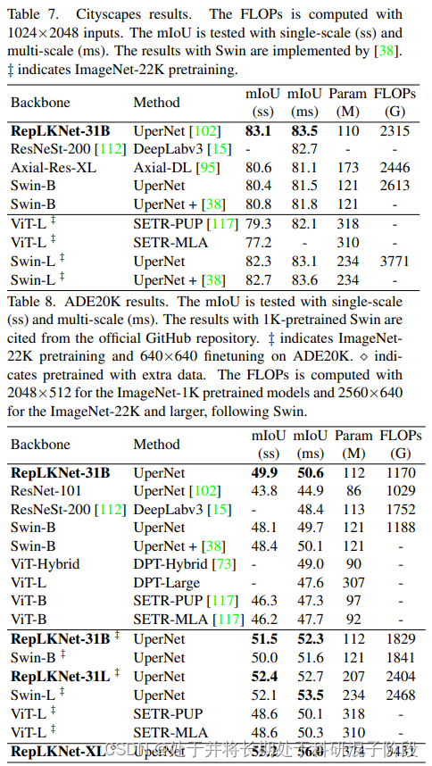 论文笔记——Scaling Up Your Kernels to 31x31: Revisiting Large Kernel Design in CNNs_scaling up神经网络-CSDN博客