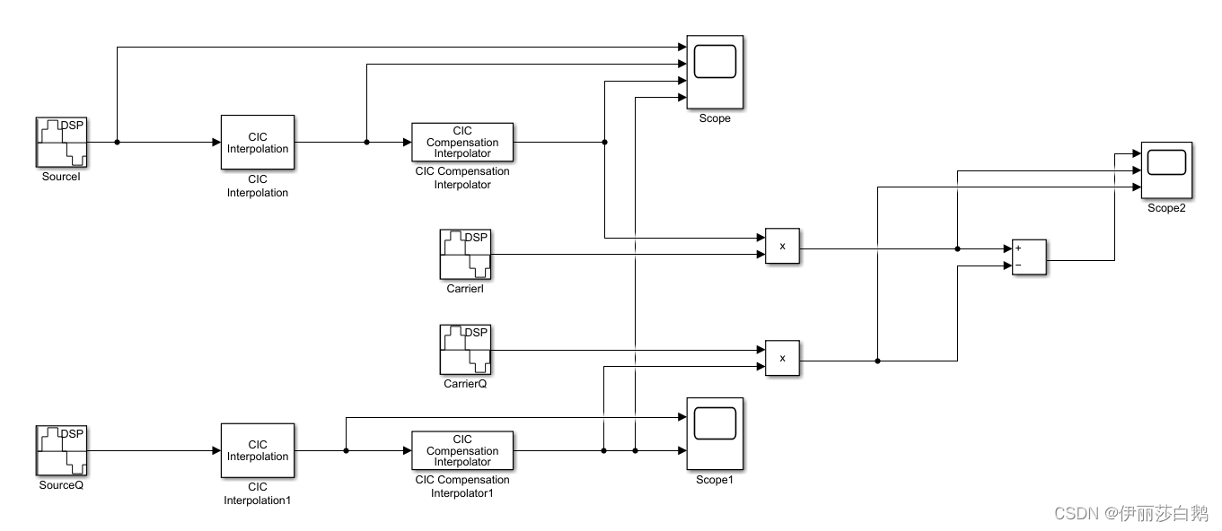 Simulink HDL--CIC模块使用_simulink cic滤波器-CSDN博客