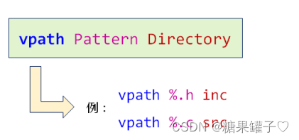 Makefile中的VPATH、vpath和GPATH用法详解-CSDN博客