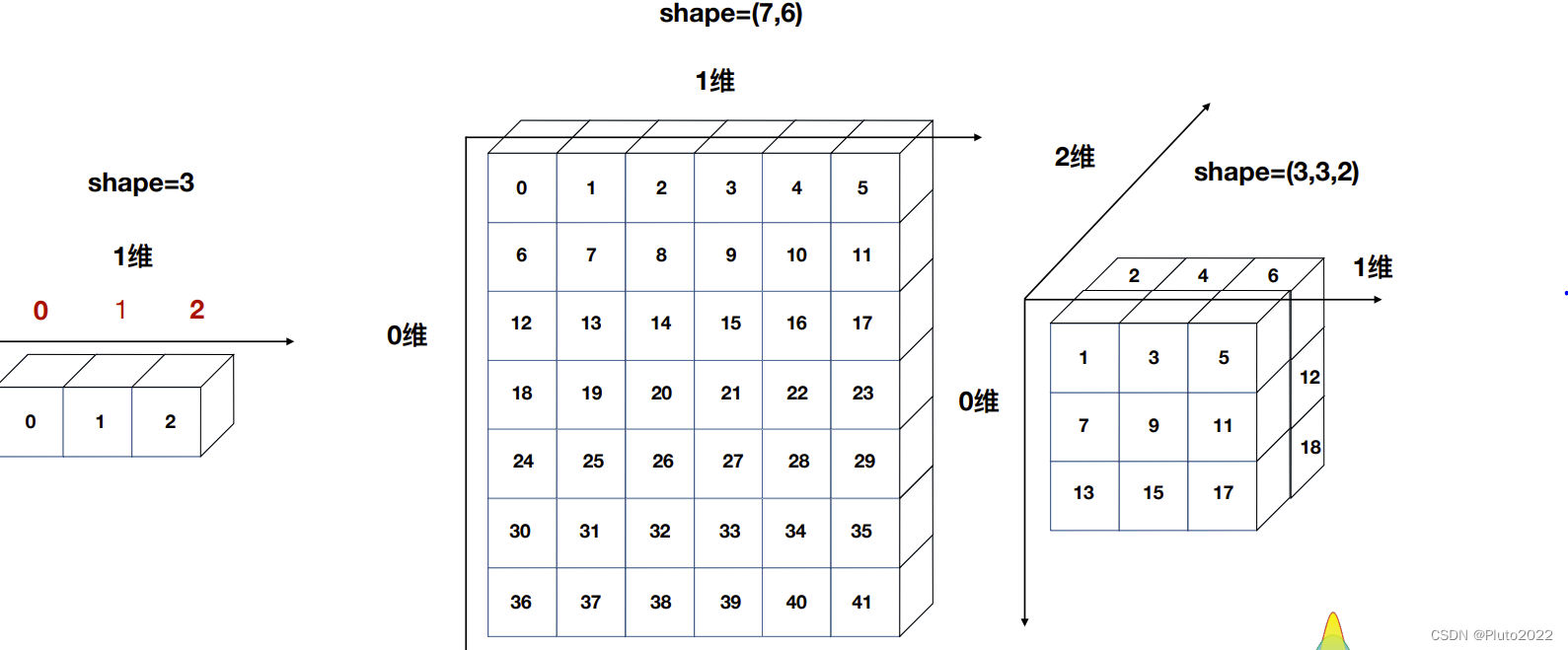 ISP成像算法基础Day2—Numpy_isp python-CSDN博客