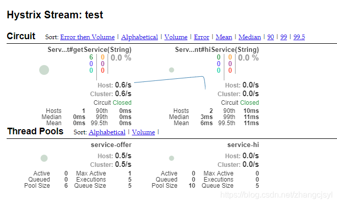 Spring Cloud学习（四）Hystrix_ping: data: {"type":"hystrixcommand-CSDN博客