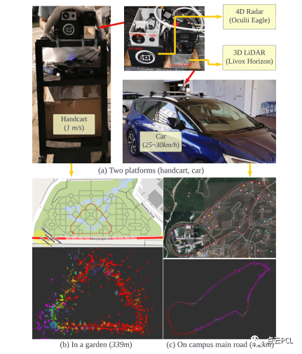 4DRadarSLAM: 基于位姿图优化的大规模环境下的4D成像雷达SLAM系统-CSDN博客