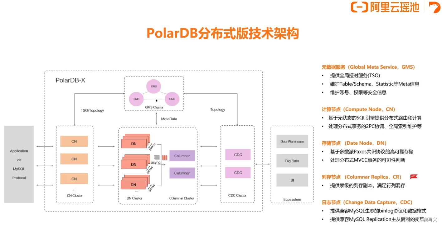 PolarDB分布式架构学习笔记_polardb学习-CSDN博客