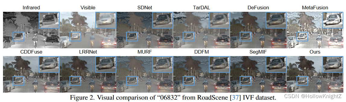 论文阅读笔记：Equivariant Multi-Modality Image Fusion-CSDN博客