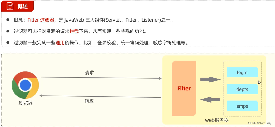 【java Web】012 Springbootweb综合案例(登录功能、登录校验、异常处理)javaweb 设置登录信息失效返回用户信息失效 Csdn博客