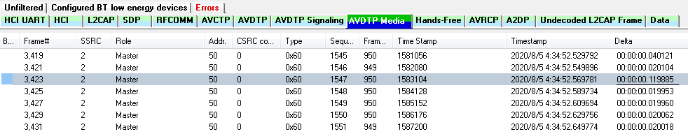 A2DP Profile ，Bluetooth A2DP 卡音，杂音问题的一般处理方法_a2dp卡音-CSDN博客