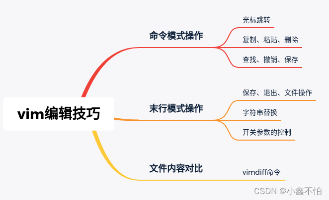 tar归档及压缩_find查找_vim高级使用_find 查找tar文件-CSDN博客