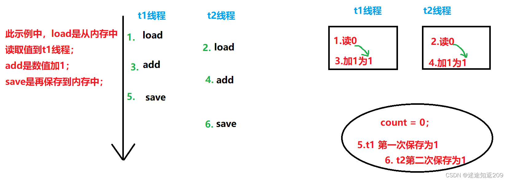 Java中引入synchronized关键字讲解java 方法上增加 Synchronized Csdn博客