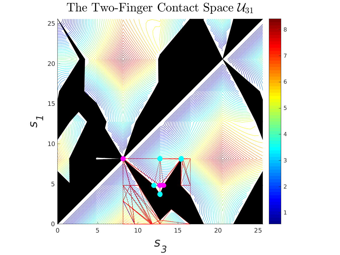 【机器人手抓取物体】使用单驱动器三指机器手抓多边形物体（Matlab代码实现）_三指机械手爪抓取设计matlab-CSDN博客