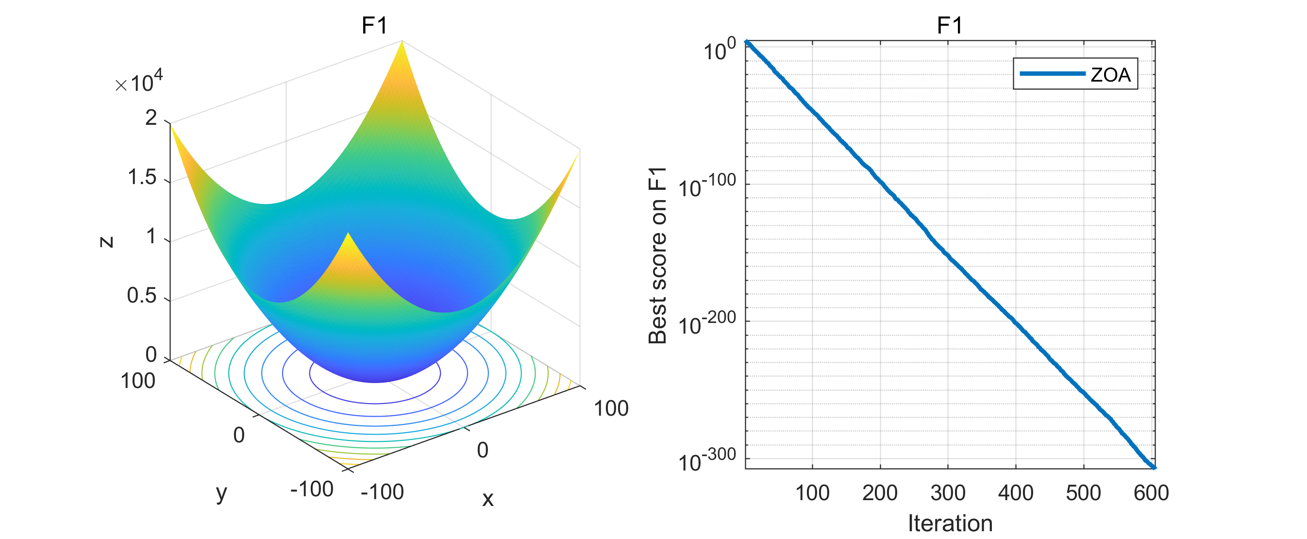 【智能优化算法】斑马优化算法(Zebra Optimization Algorithm,ZOA)-CSDN博客