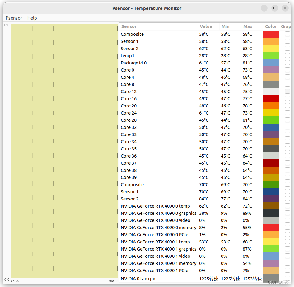 【软件安装】（十四）Ubuntu22.04安装Psensor硬件监视器_ubuntu psensor-CSDN博客