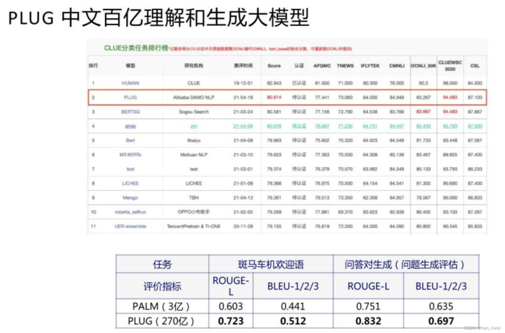 PLUG与mPLUG：多模态统一理解生成大模型-CSDN博客