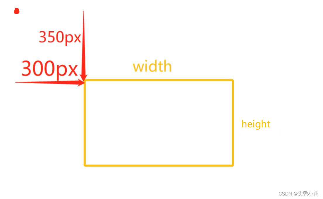 JavaGUI------------常用的窗体（JFrame、Dialog） 常用的面板（JPanel、JScrollPane）_java窗体-CSDN博客