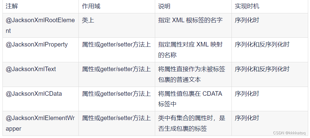 jackson-dataformat-xml-CSDN博客