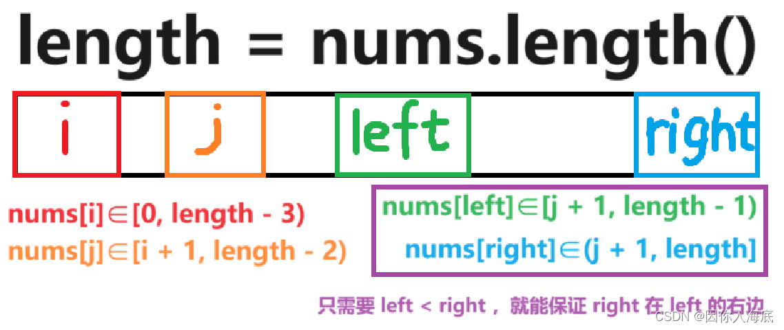（Java）心得：LeetCode——18.四数之和_leetcode java 四数之和-CSDN博客
