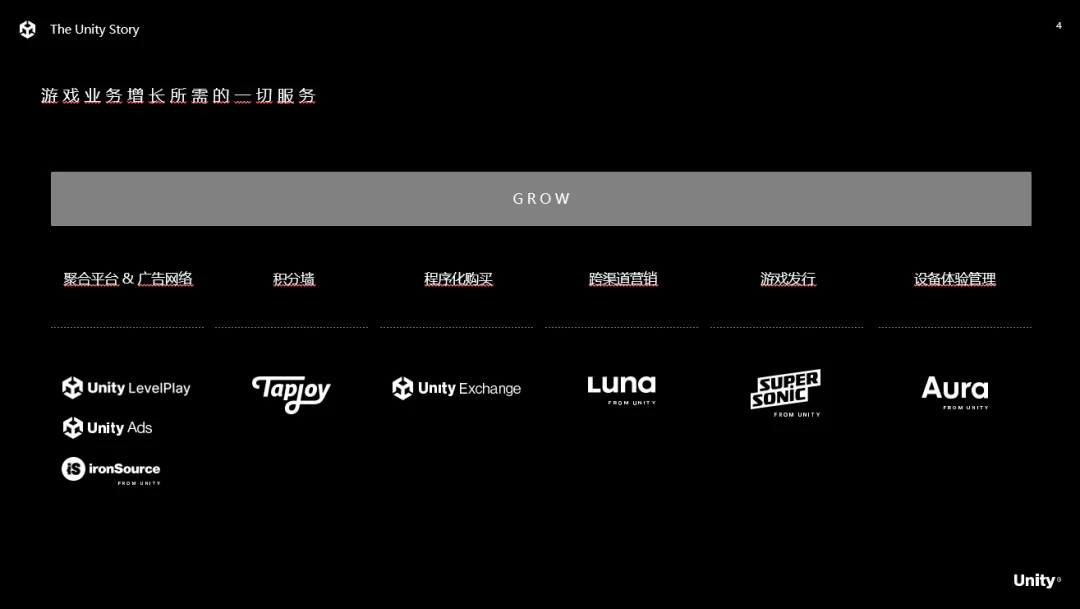 开发者出海｜每周认识一个移动广告渠道之一 · Unity Ads_unity ads 网页广告-CSDN博客